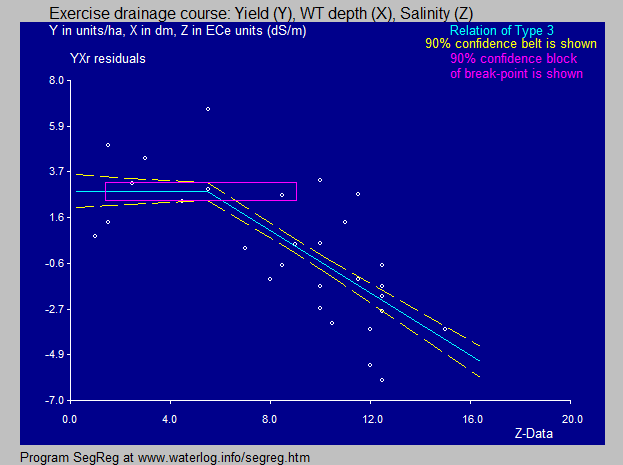SegReg free calculator for segmented piecewise regression in splines ...